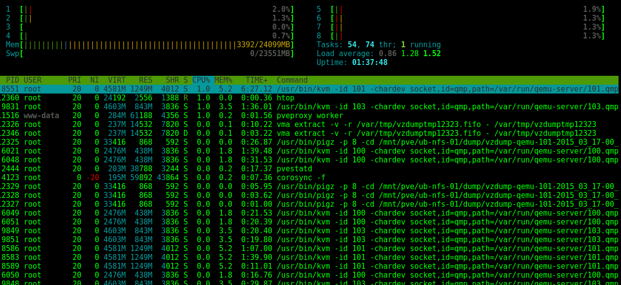 Proxmox : booster vzdump avec pigz – memo-linux.com