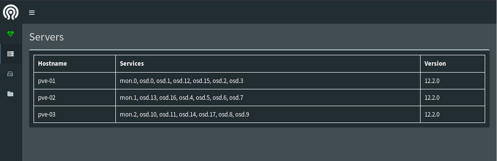 Activer et configurer le tableau de bord de Ceph Luminous – memo-linux.com