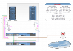 Créer un cluster HA avec corosync et pacemaker – memo-linux.com