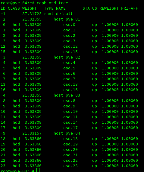 Proxmox Cluster Ceph : migration version 5 vers 6 – memo-linux.com