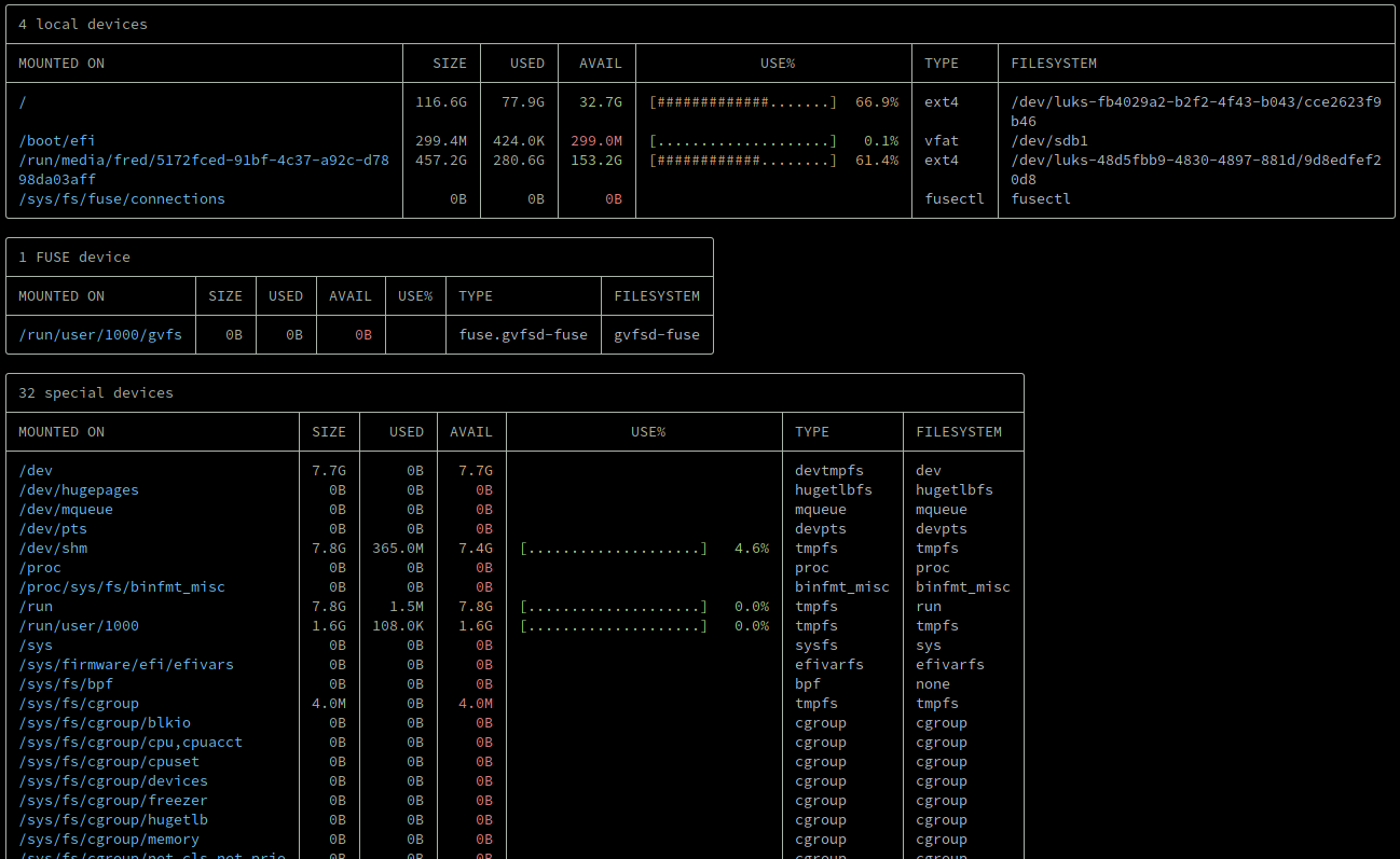 duf : utilitaire pour afficher l’espace disque – memo-linux.com